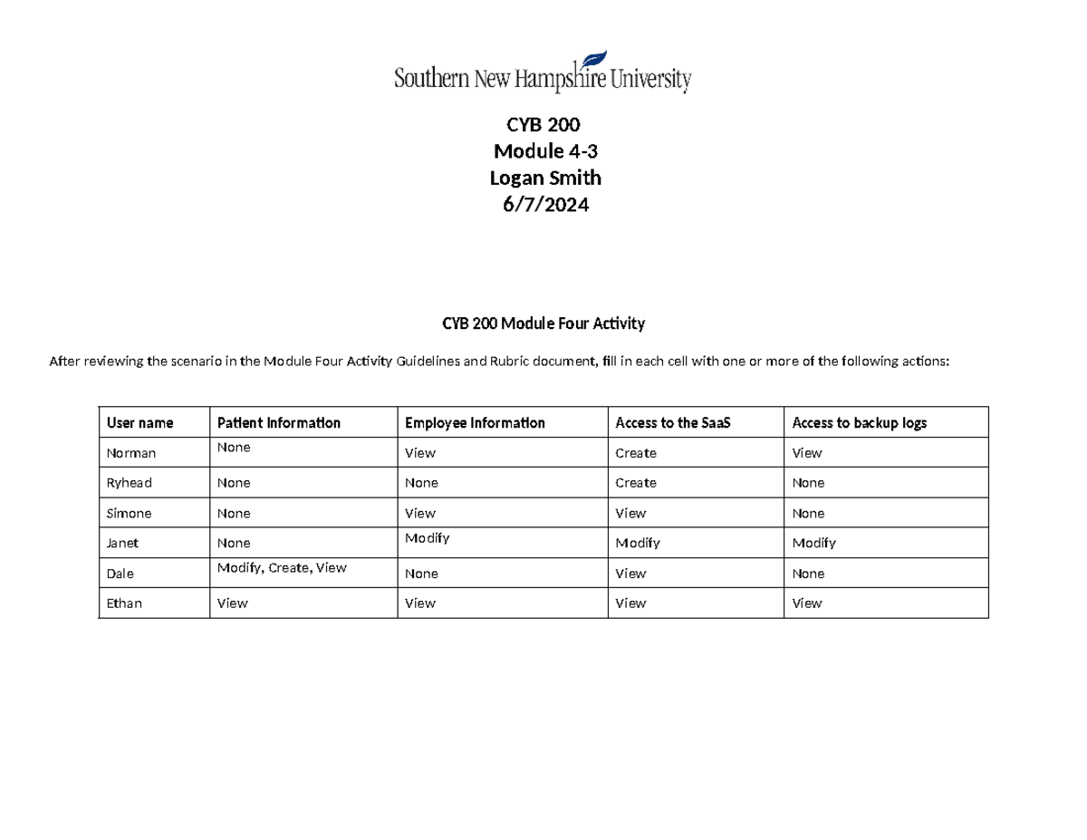CYB 200 Module 4-3 Logan Smith - CYB 200 Module 4- Logan Smith 6/7/ CYB ...