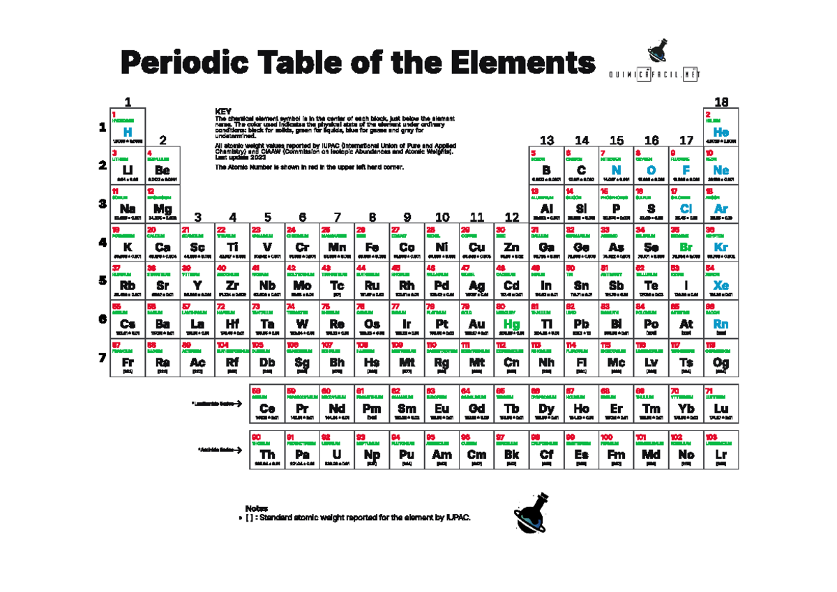 Periodic table of the elements 2024 color - Quimica Organica - Studocu