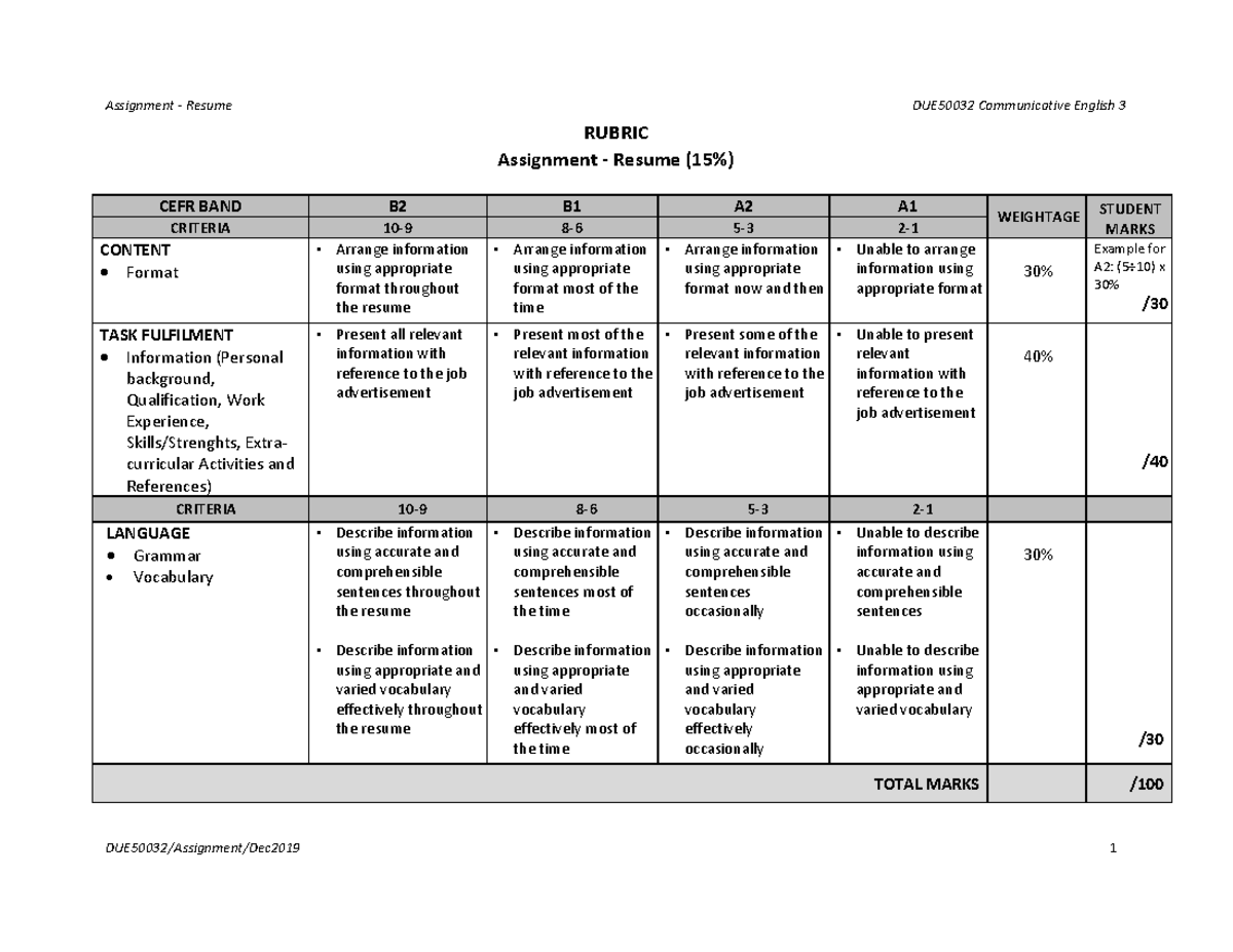 DUE50032 Rubric Resume - Assignment - Resume DUE50032 Communicative ...