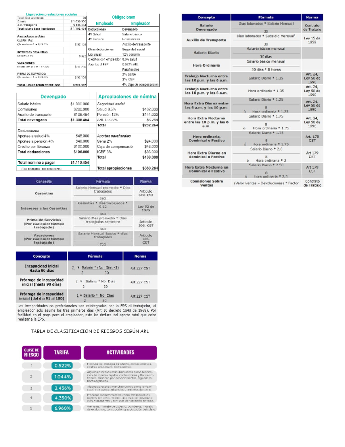 Tabla DE Clasificacion DE Riesgos Según ARL - Gestión Talento Humano ...