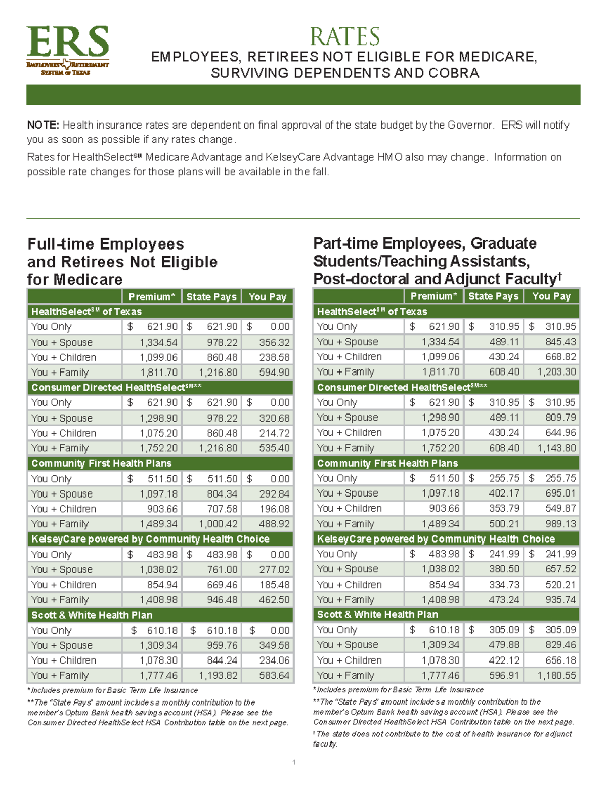 Unit 3 - Employee Benefits - RATES EMPLOYEES, RETIREES NOT ELIGIBLE FOR ...