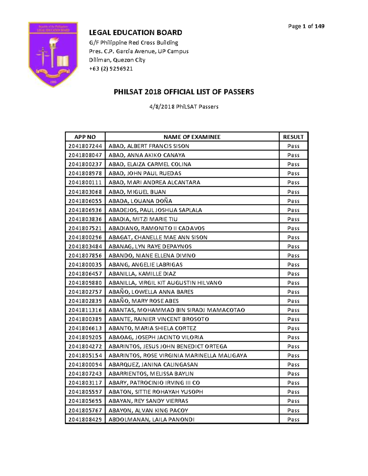 3rd-philsat-2018-official-list-of-passers - Page 1 of 149 LEGAL ...