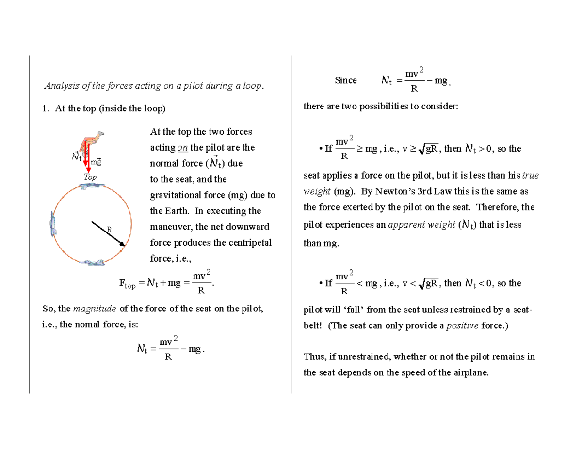 Loop the loop - Analysis of the forces acting on a pilot during a loop ...