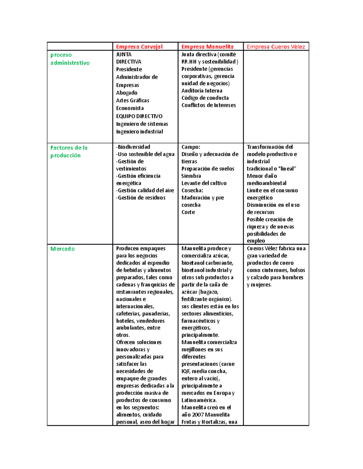Administracion - la mayota - Empresa Carvajal Empresa Manuelita Empresa ...