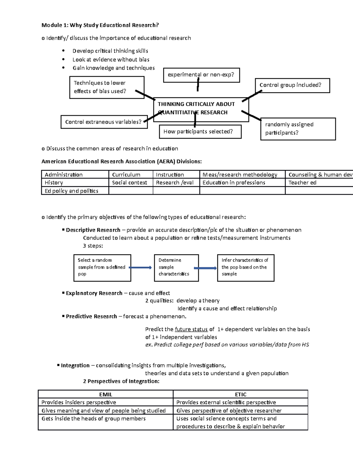 Research Methods OA Module 1 Notes - Module 1: Why Study Educational ...
