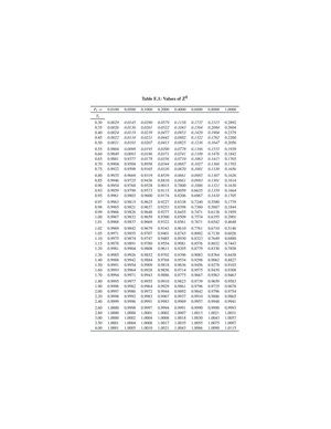 Enthalpy-Concentration-Sulphuric acid - Enthalpy-composition diagram ...