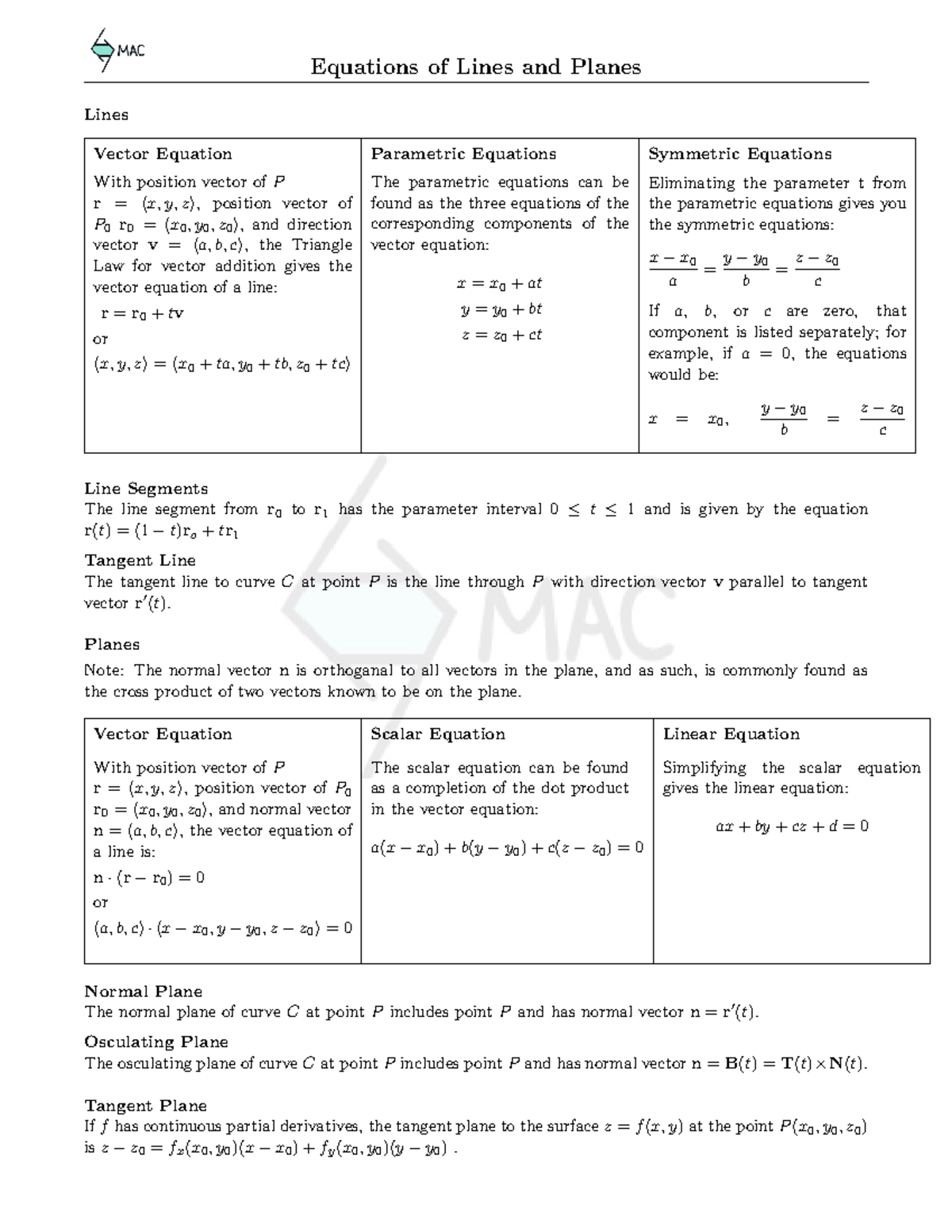 171 Lines and Planes - Highly summarized and concise lecture notes ...