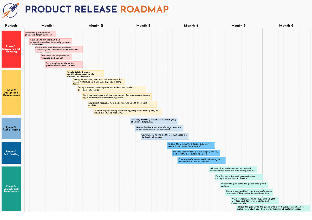 Копия Roadmap - Sheet - Create a copy of this Google DocumentLinks to ...