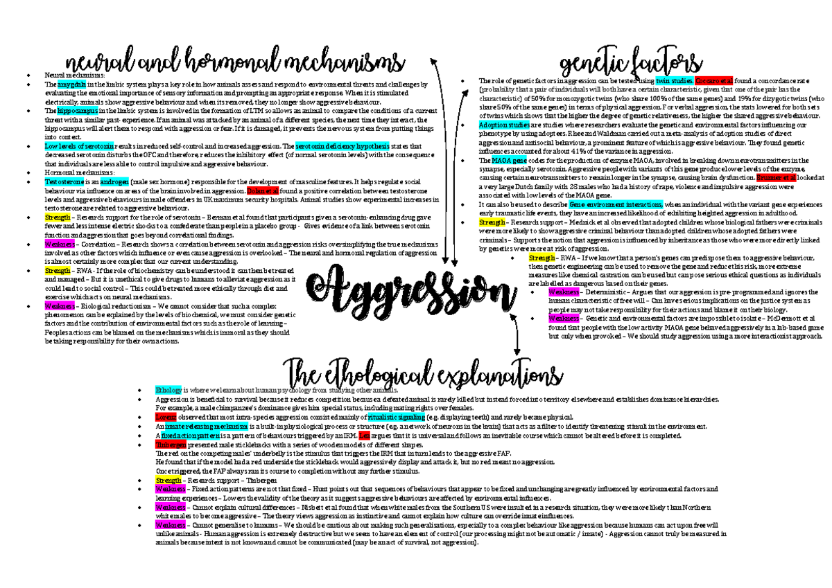 Aggression - School of Psychology and Neuroscience - neural and ...