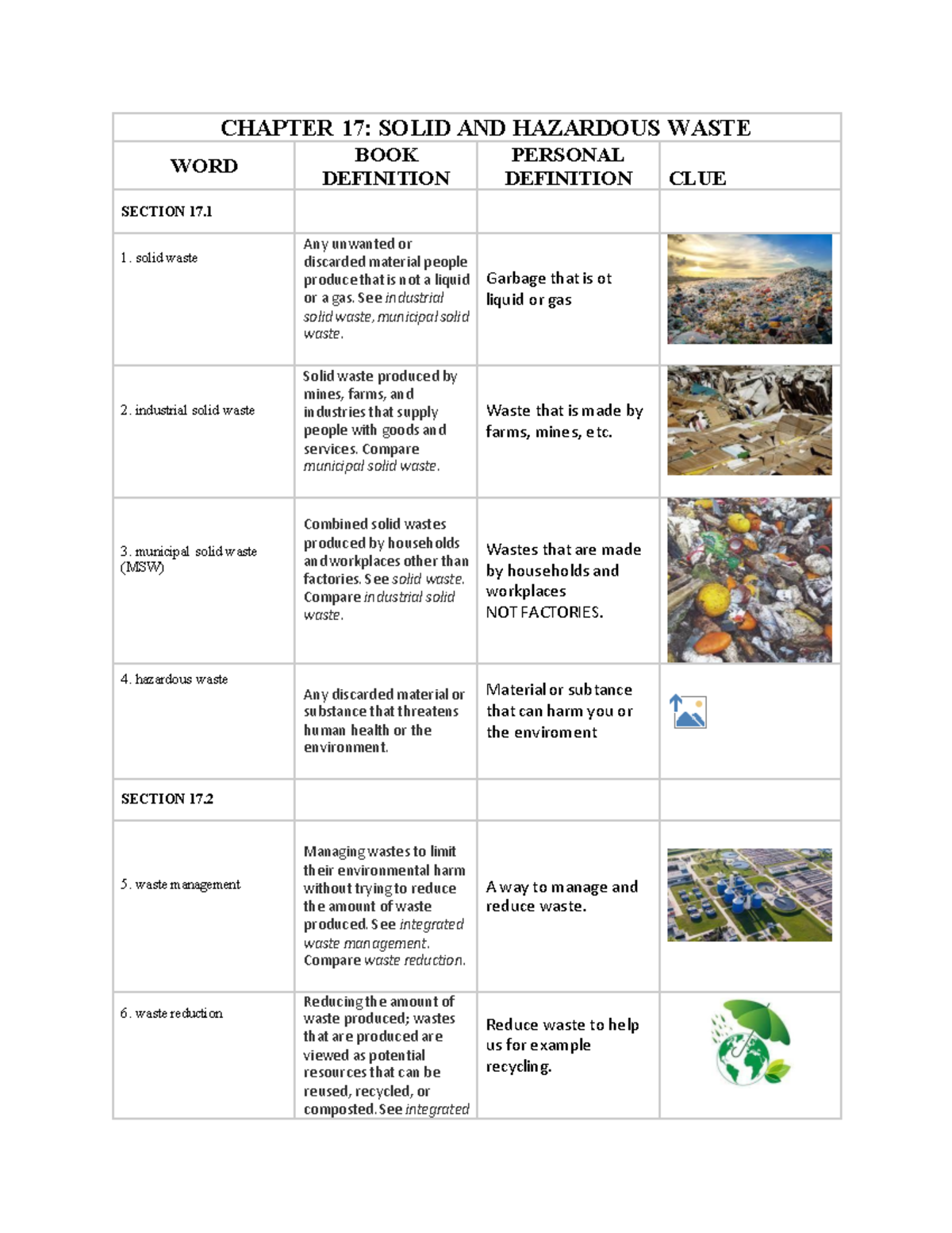 Environmental science 8 VIS chart - CHAPTER 17: SOLID AND HAZARDOUS ...