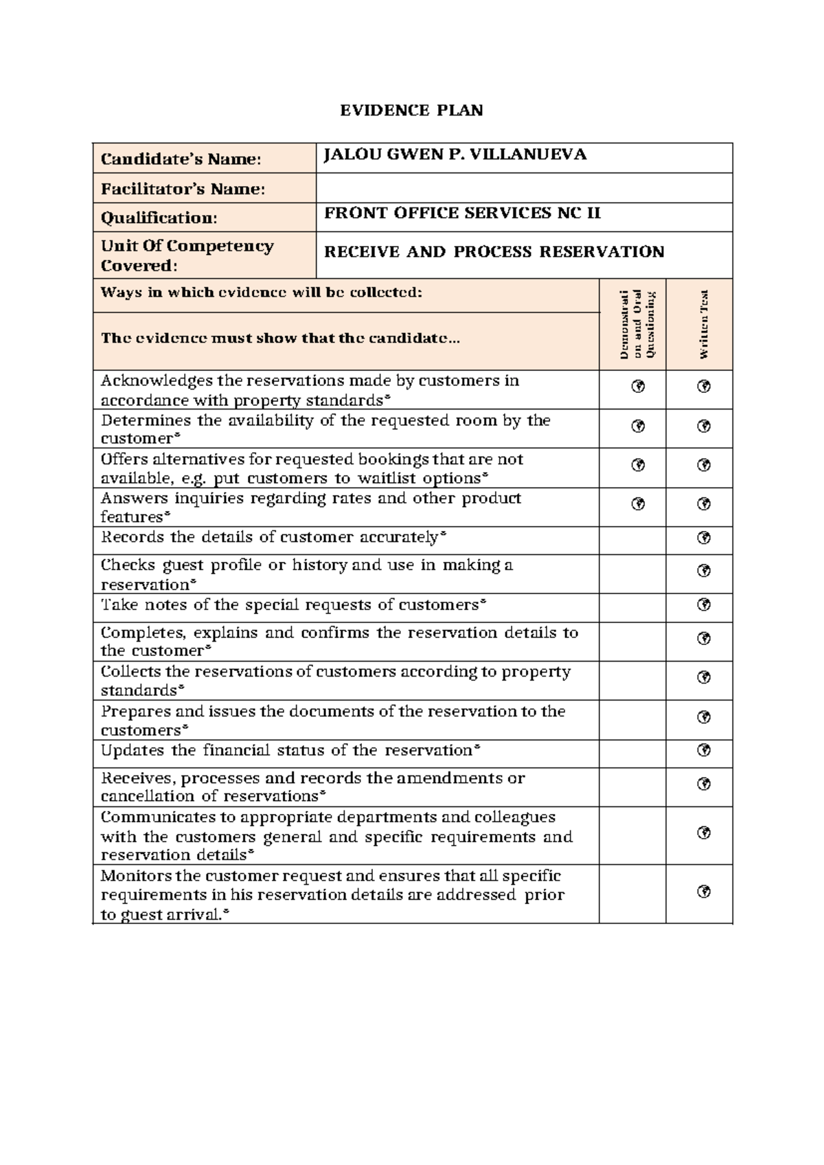 Evidence-PLAN-Only TM 1 - EVIDENCE PLAN Candidate’s Name: JALOU GWEN P ...