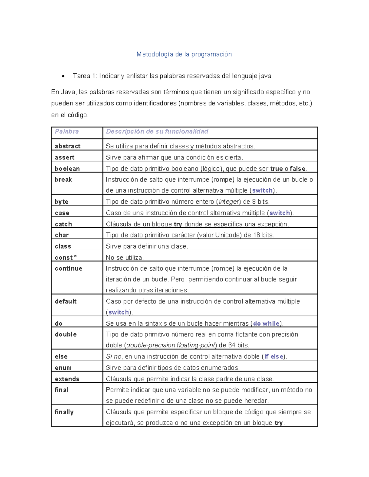Tarea metodologia de la programación - Metodología de la programación ...