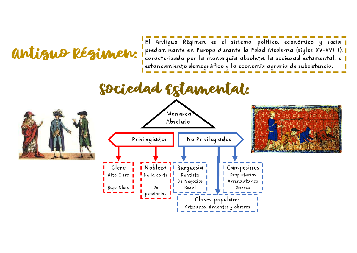Dosier - ... - Antiguo Régimen: El Antiguo Régimen es el sistema ...
