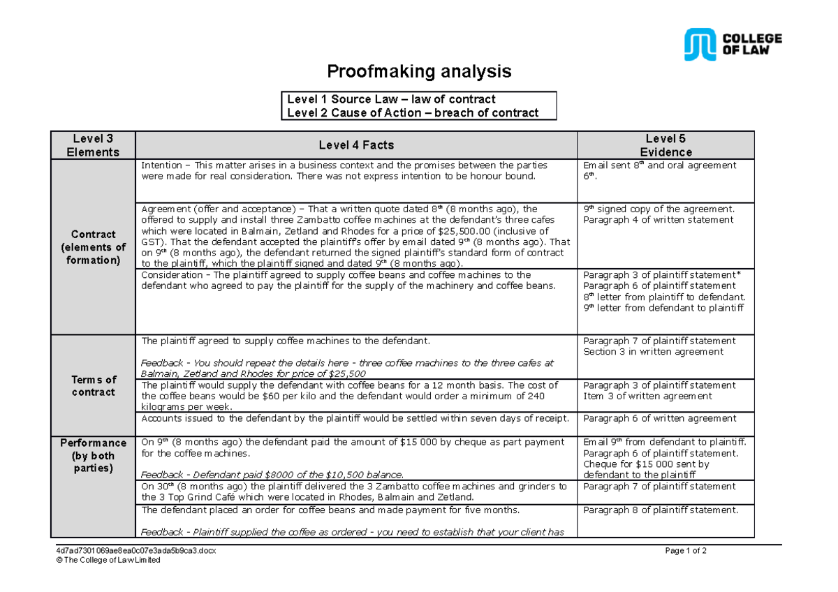 Activity 1.1 - proofmaking model - Proofmaking analysis Level 1 Source ...