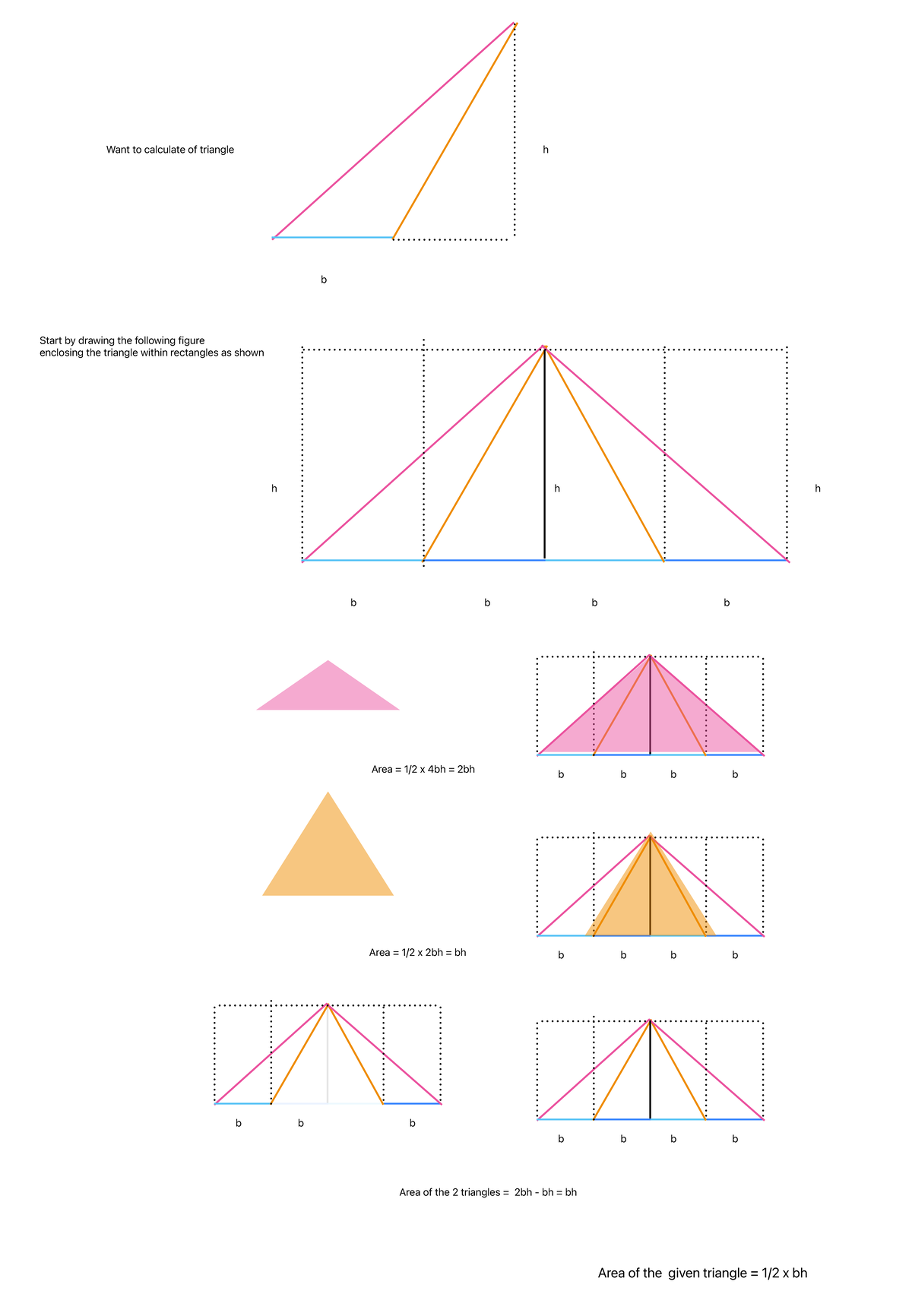 Area of Triangle - Summary Mathematical Analysis II - MATH 1083 - b b b ...