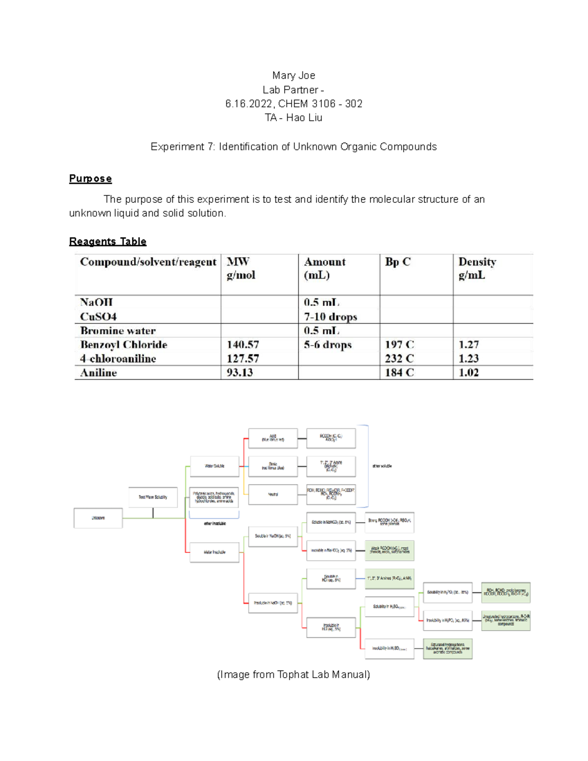 Experiment 7-9 Chem 3106 - Mary Joe Lab Partner - 6.16, CHEM 3106 - 302 ...