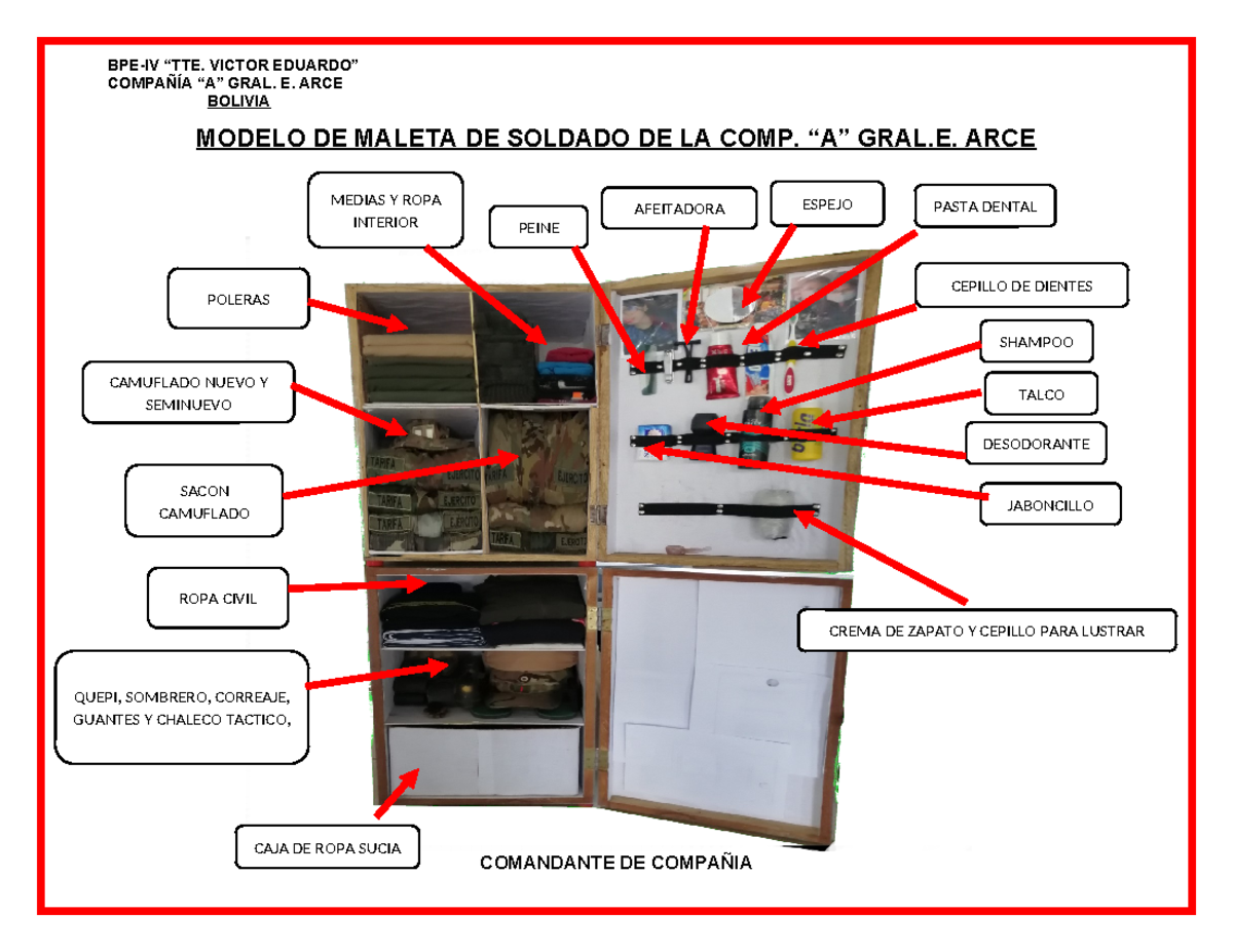 Modelo DE Maleta COMP A - Información - BPE-IV “TTE. VICTOR EDUARDO ...