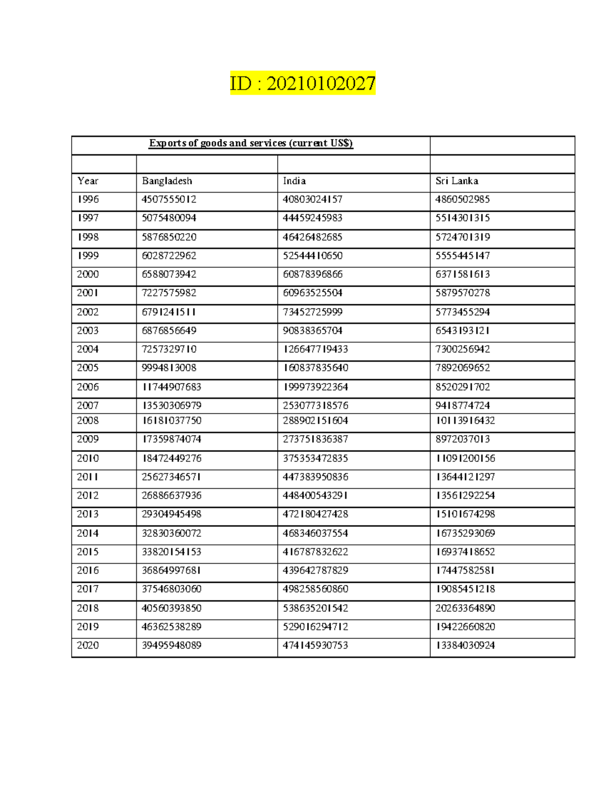 Stat Assignment Stat Class Notes Exports Of Goods And Services Current Us Based On The