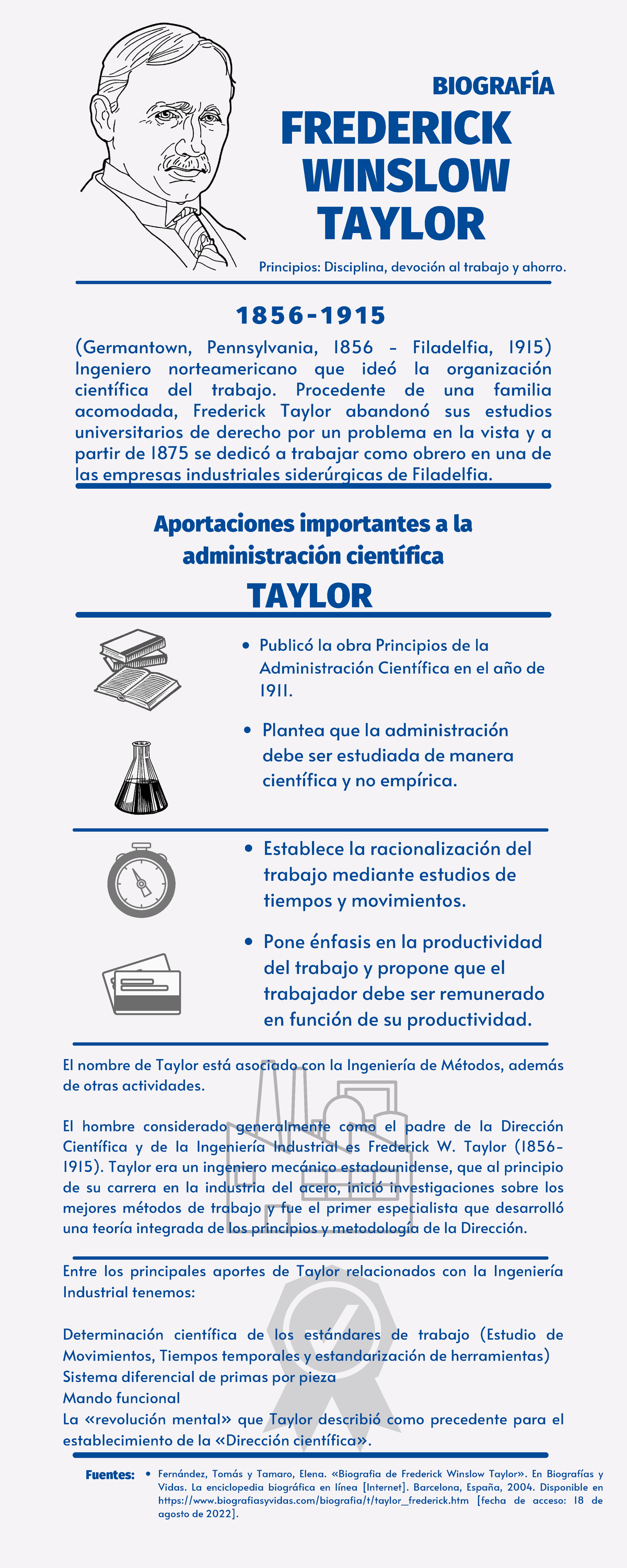 Biografía Frederick Winslow Taylor - FREDERICK WINSLOW TAYLOR Fernández ...