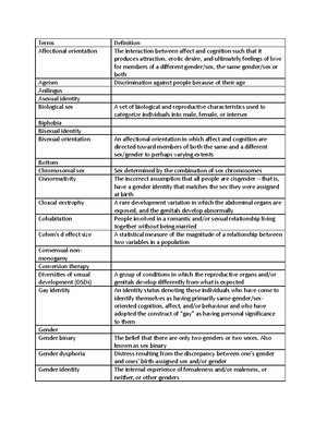 Skills Neuro Exam Study Sheet - Glasgow Come Scale (GCS) Pre-Check ...