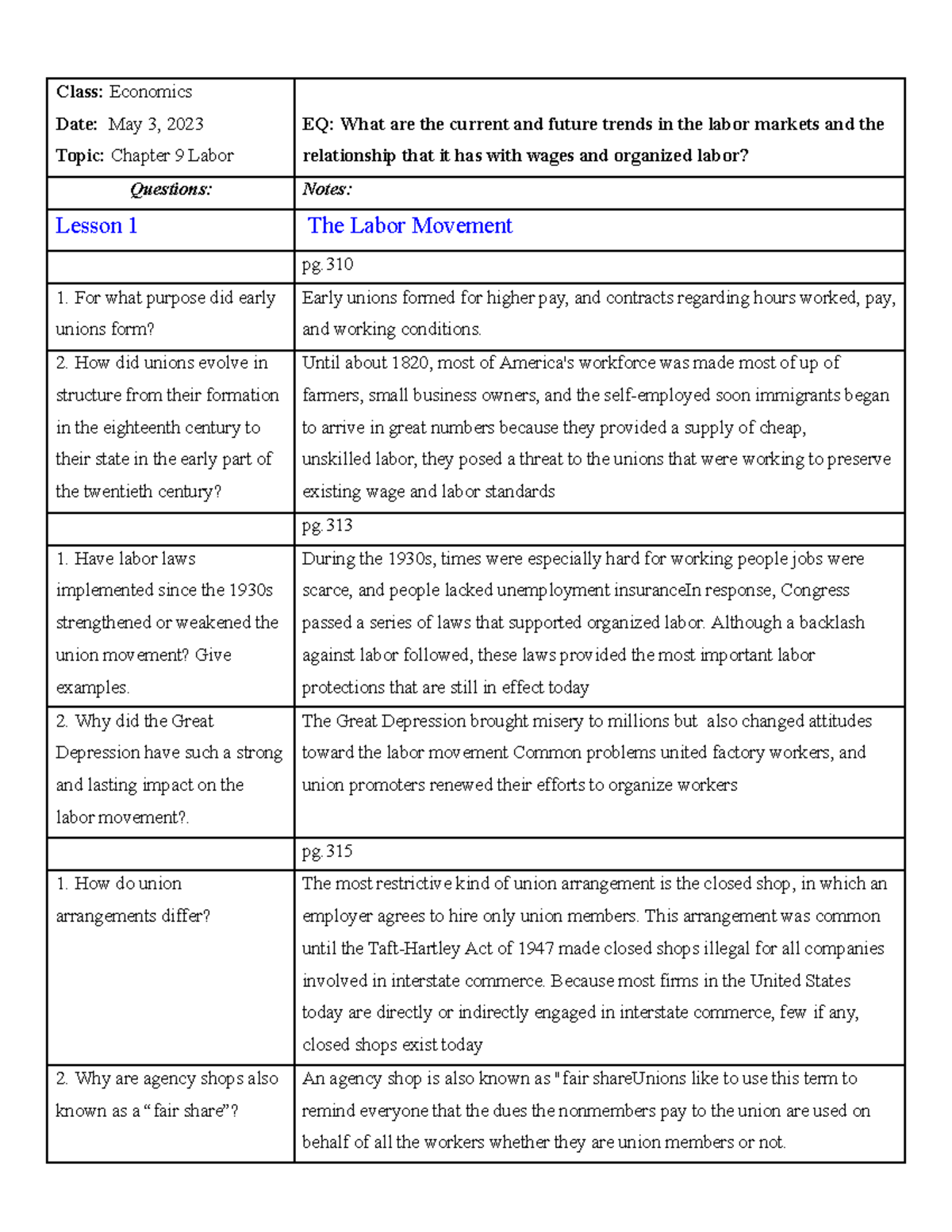 Ch.9 Economics Notes - Class: Economics Date: May 3, 2023 Topic ...