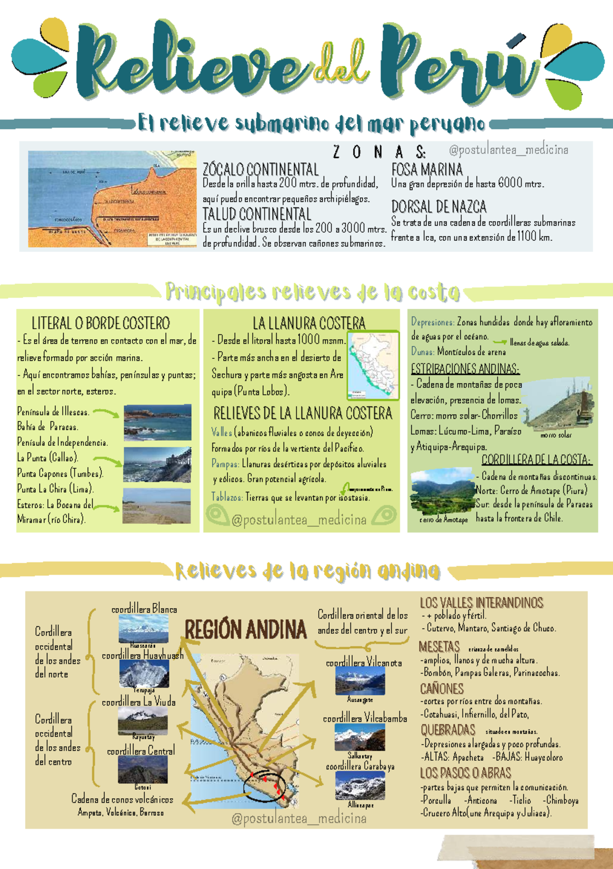 Relieves DEL PERU - Cariño - RelieveRelieveRelieve PeruPeruPeru ...