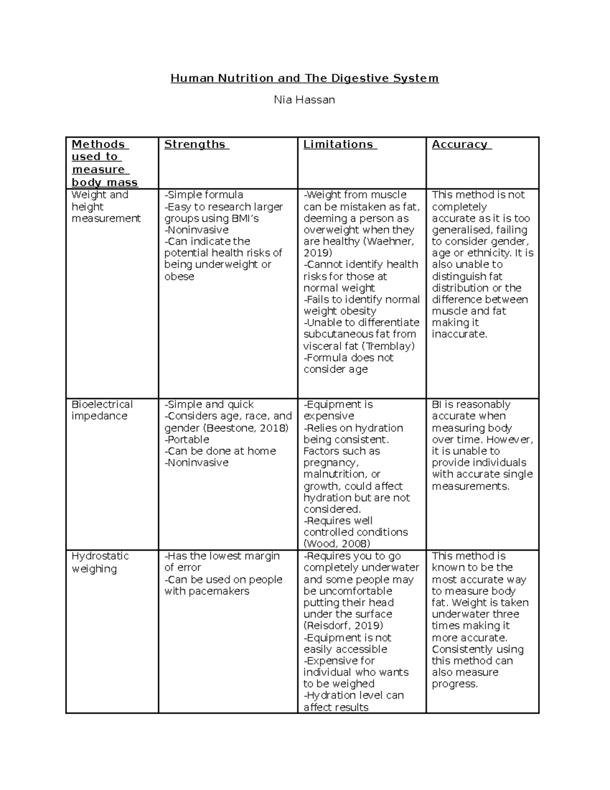 U7 Question 3 table - Unit 7 Human Nutrition and DIgestive System ...