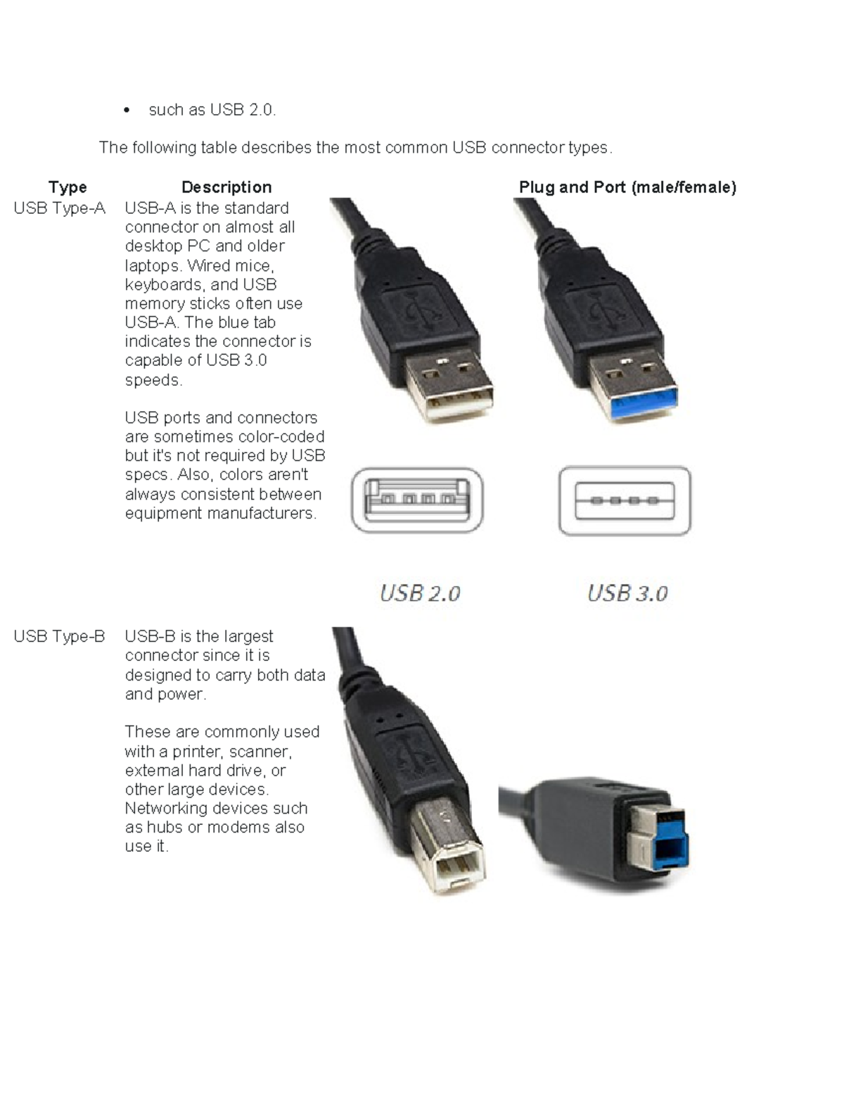 USB TYpe - Description and images of Types of USBs - such as USB 2. The ...