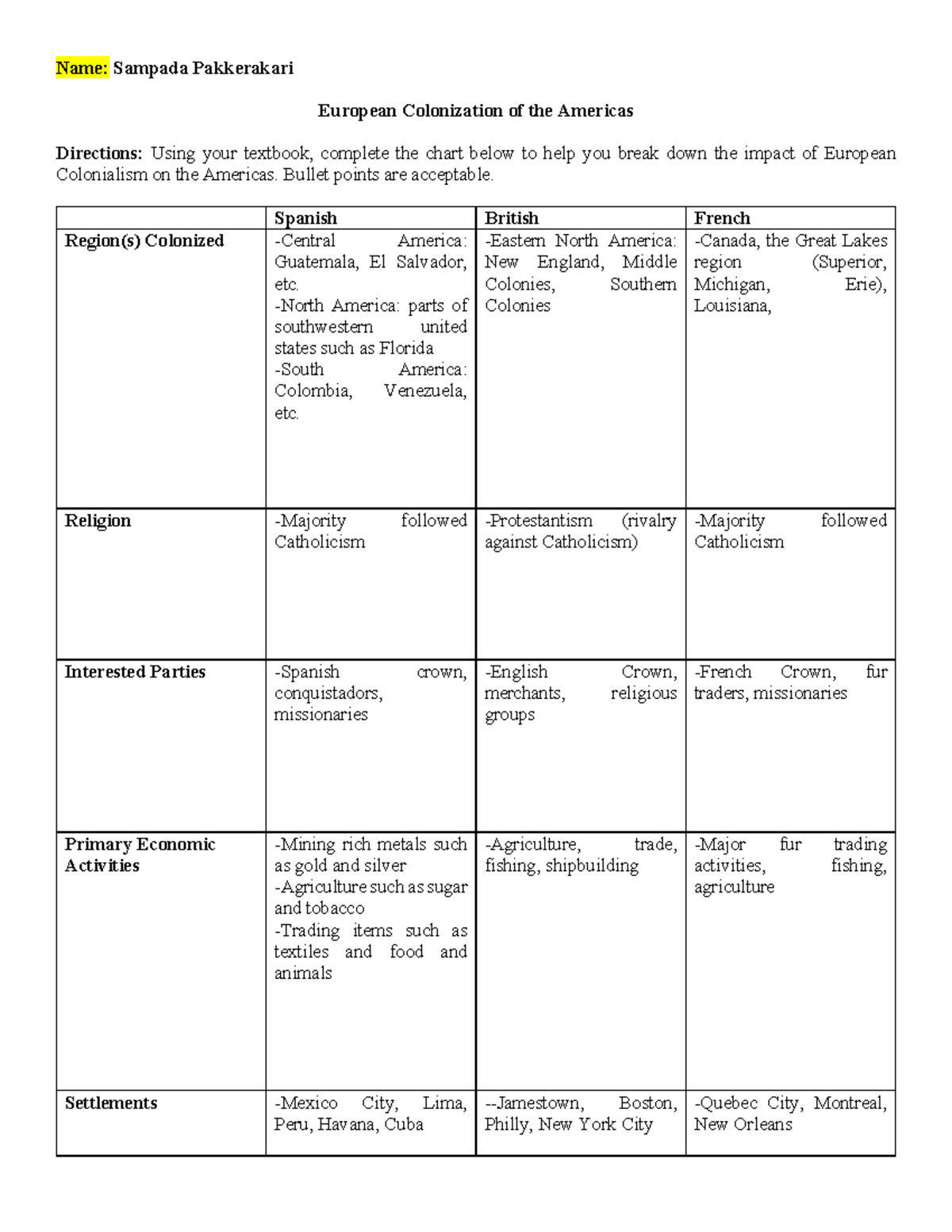 European Colonization Chart - Name: Sampada Pakkerakari European ...