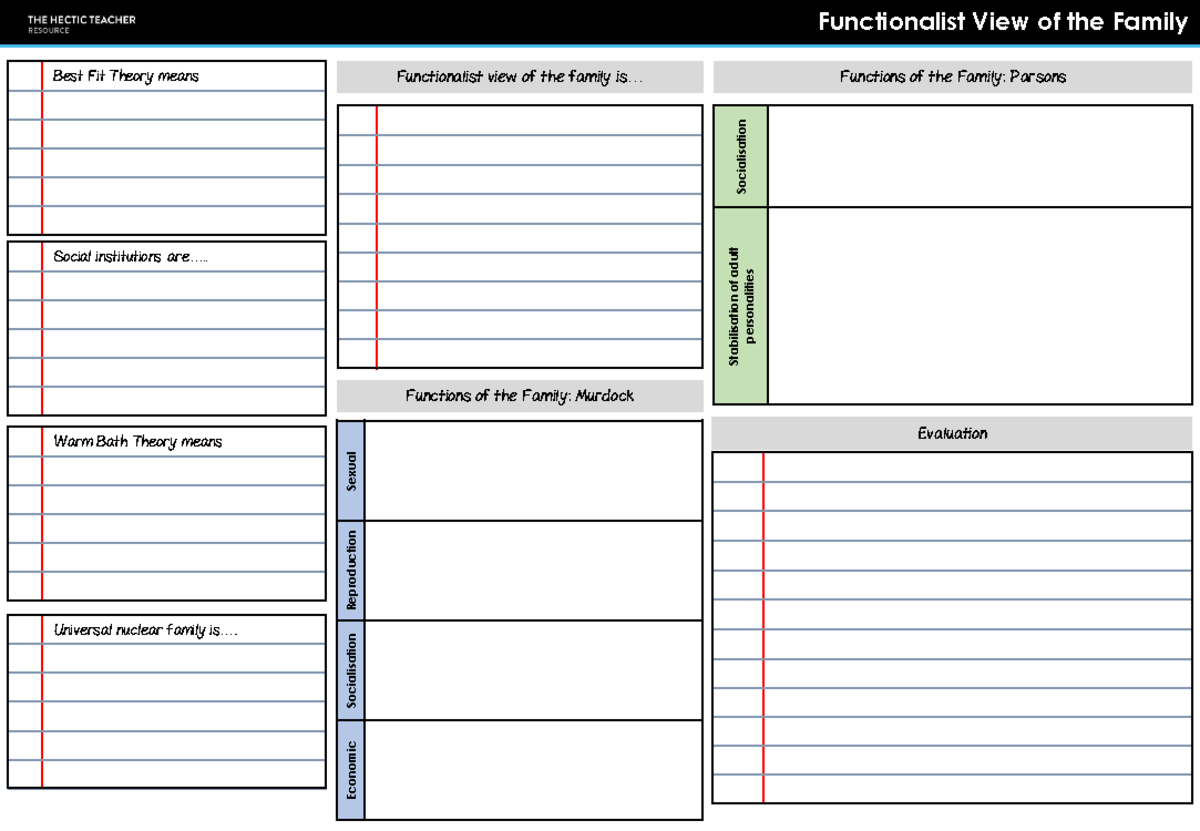 Family Summary Sheets - Blank - Functionalist View of the Family Best ...