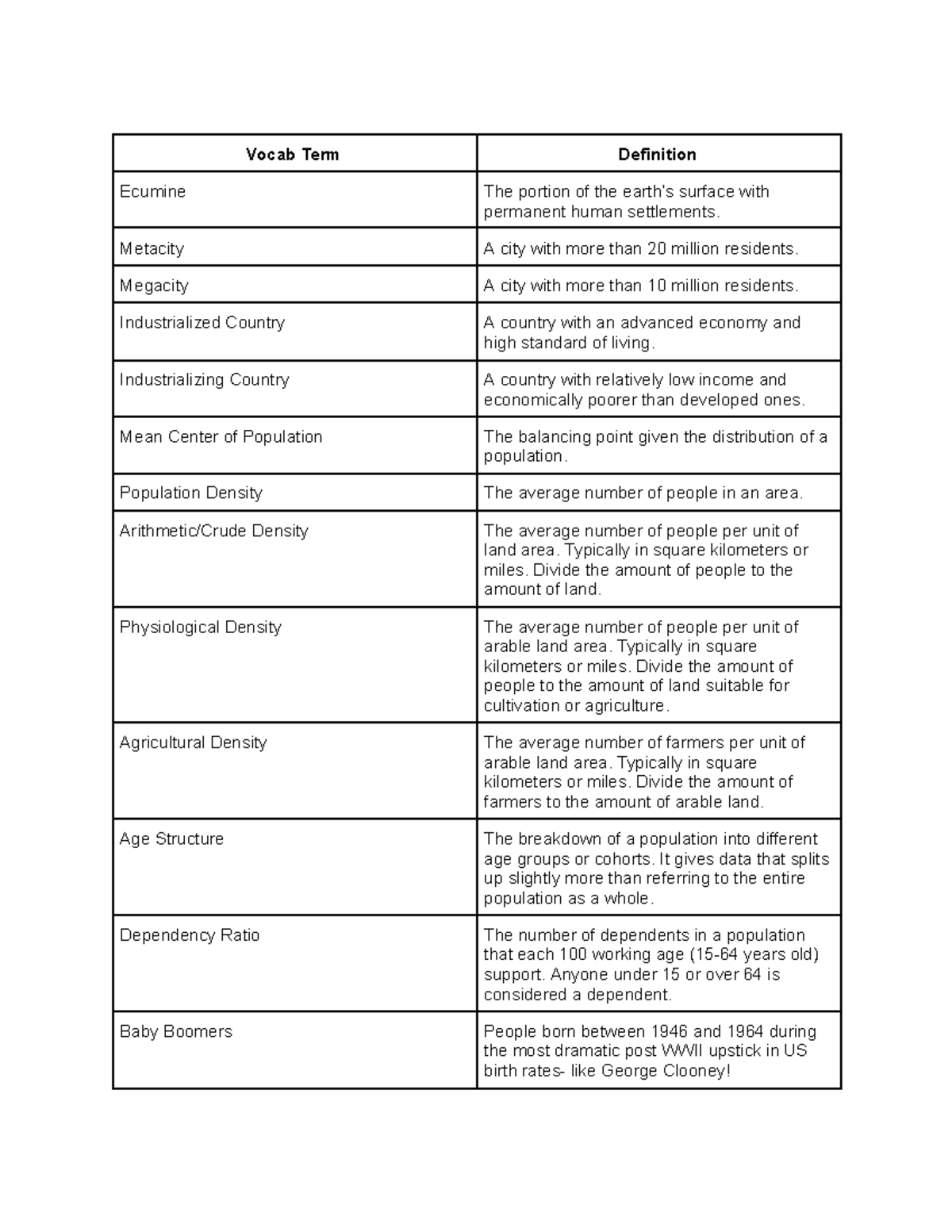 Vocab Terms Unit 2 AP HUG - Vocab Term Definition Ecumine The portion of the earth’s surface ...