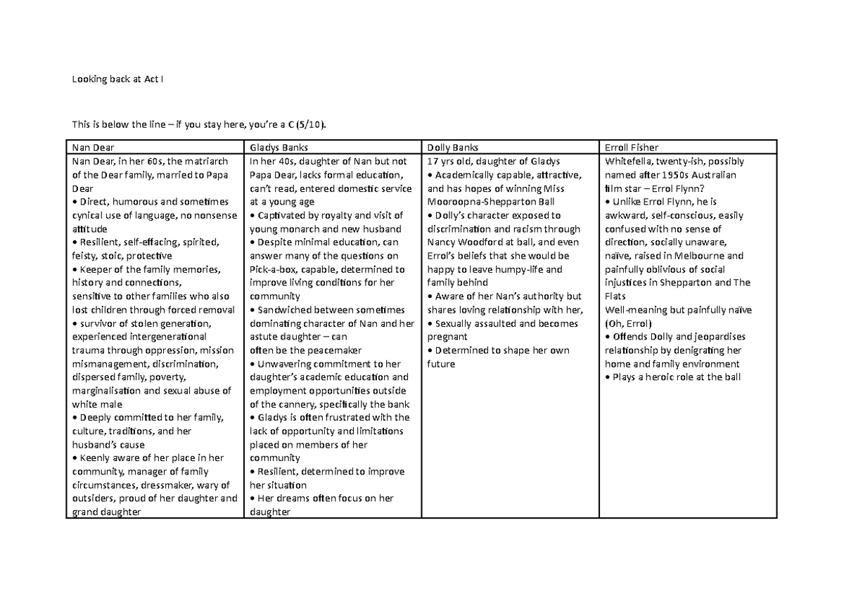 Act 1 task - english - Looking back at Act I This is below the line ...