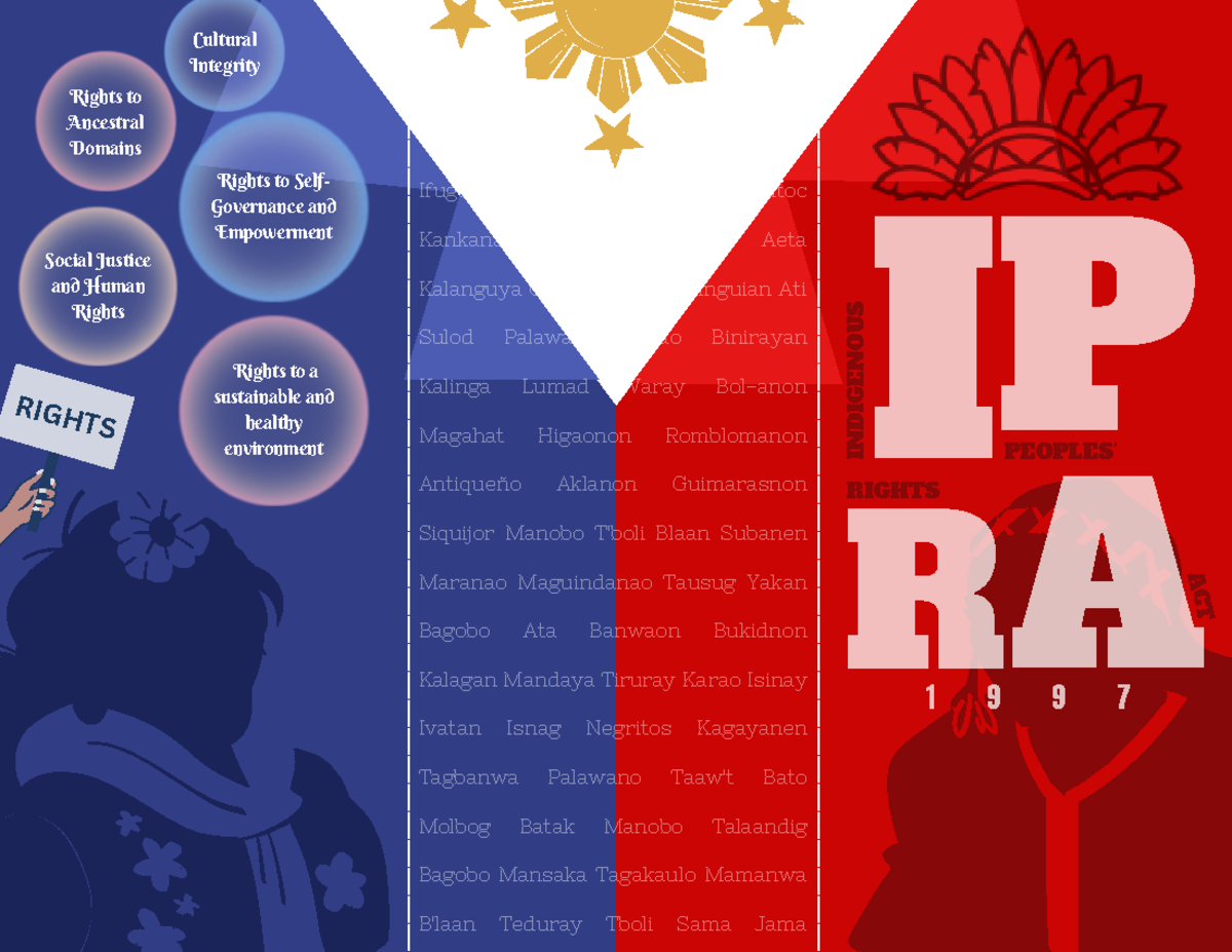 Pisiao IPRA Brochure 1 - Cultural Integrity Rights to a sustainable and ...