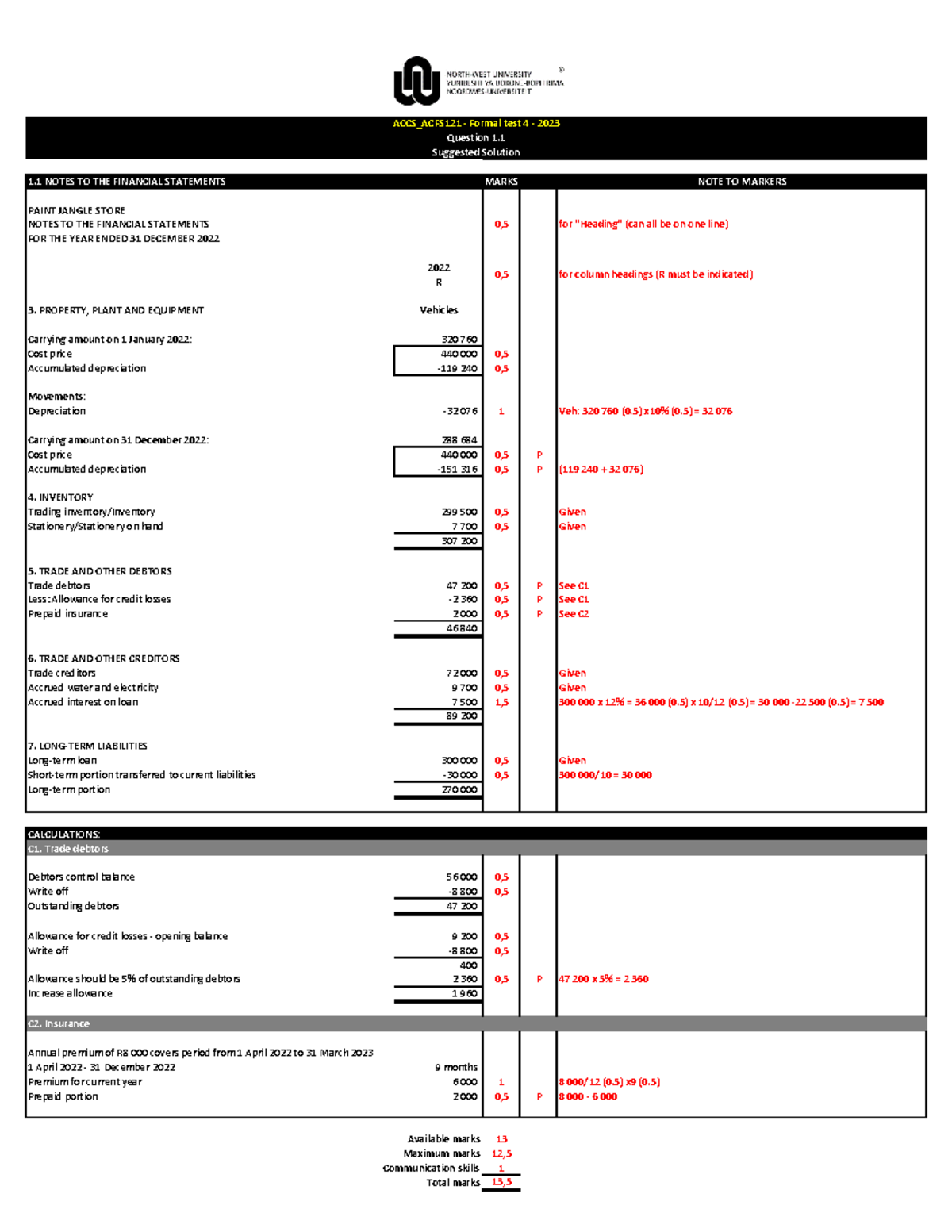 2023+ACCS121+Formal+Test+4+Memo - 1 NOTES TO THE FINANCIAL STATEMENTS ...
