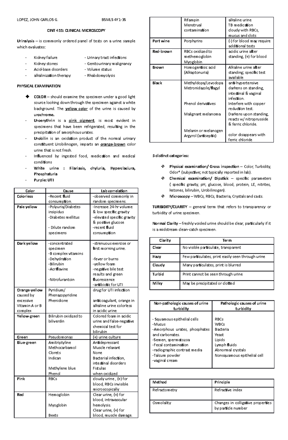 Clinical Microscopy - Lecture notes 1 - LOPEZ, JOHN CARLOS G. BSMLS 4Y1 ...