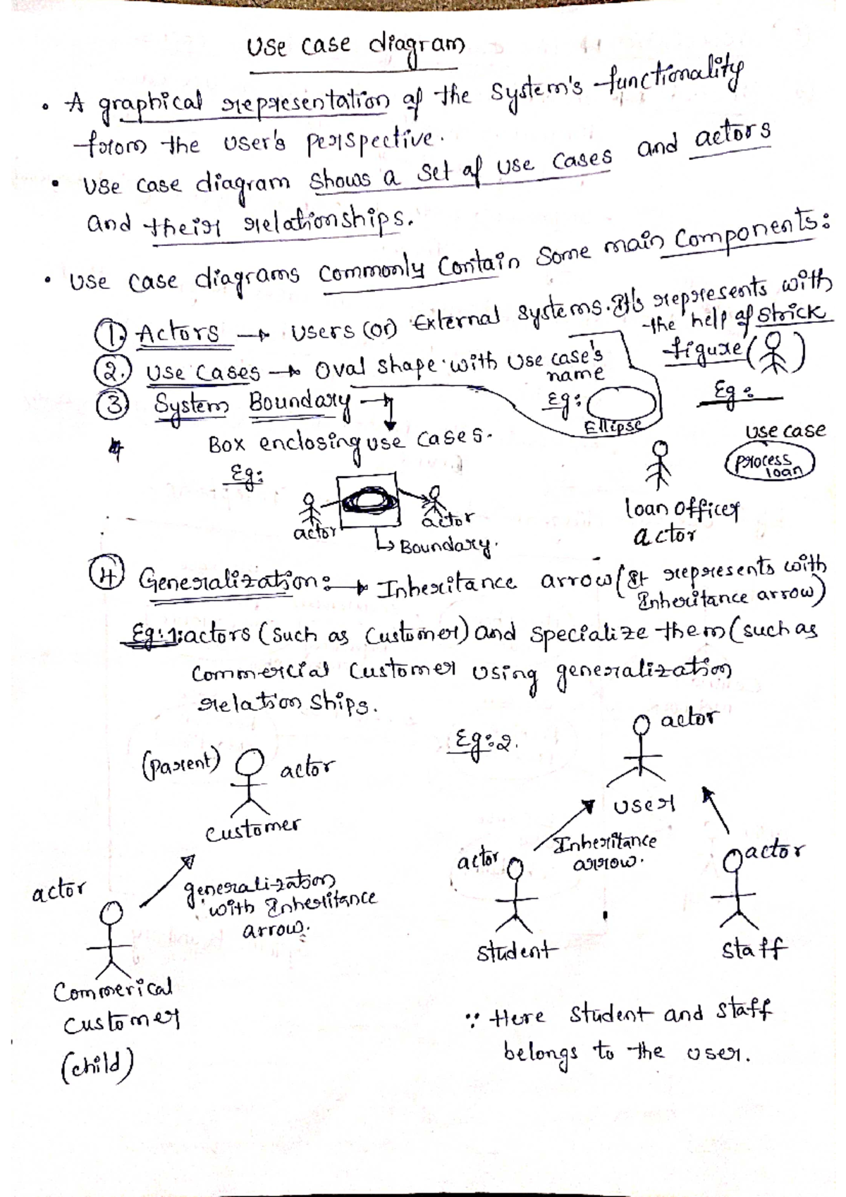 Unit 4 Ooad Jntuk R20 Unit 4 Use Case Diagram A Graphical Representation Of The