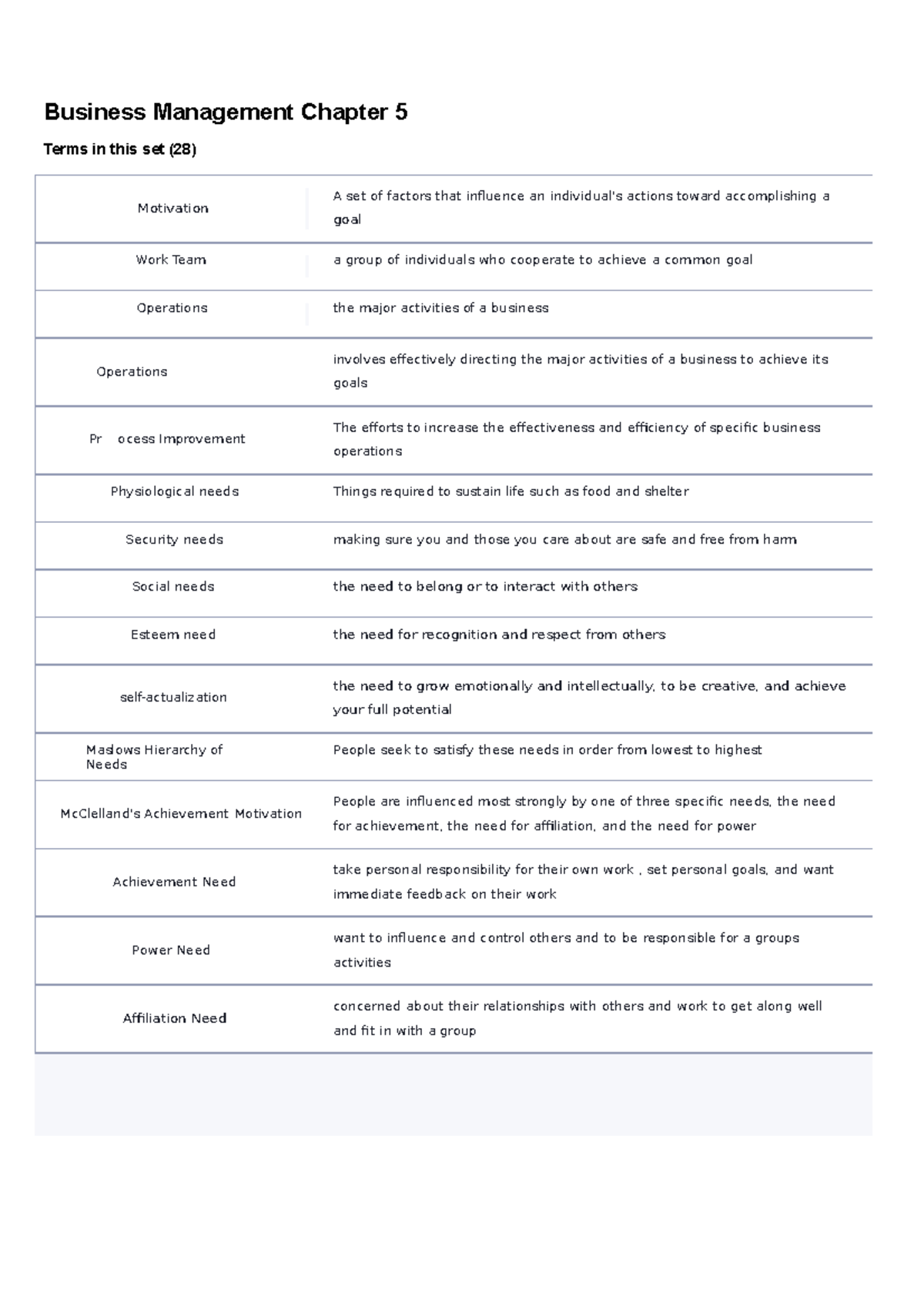 Business Management 9Flashcards - Business Management Chapter 5 Terms ...