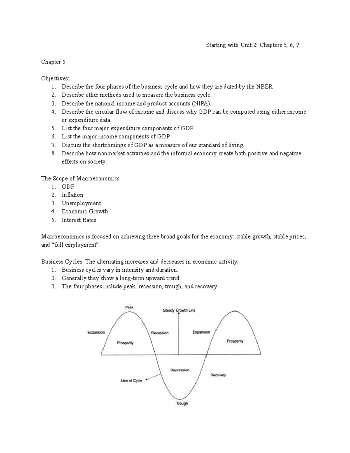 UNIT 2 Macroeconomics Outline - Starting with Unit 2: Chapters 5, 6, 7 ...