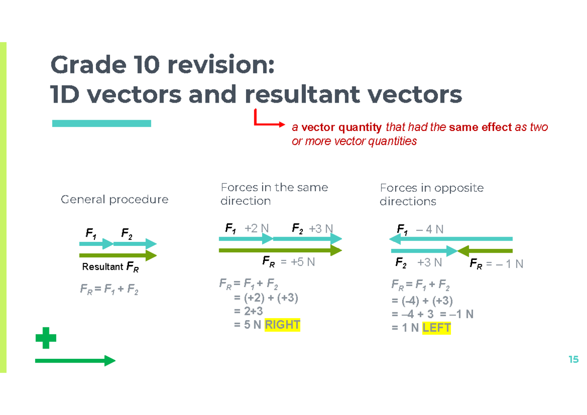 1D vectors and reslutant vectors - Grade 10 revision: 1D vectors and ...