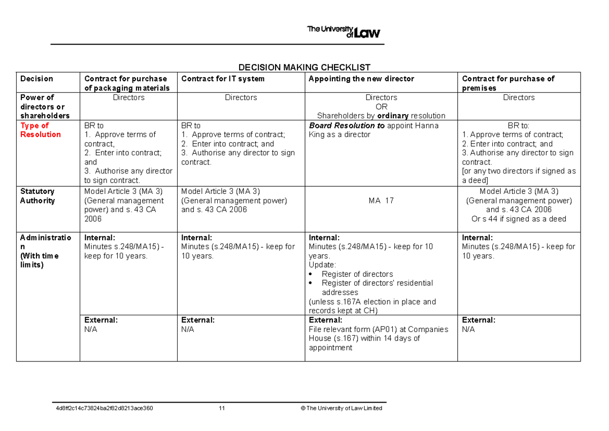 Decision making checklist- board meeting and directors duties ...