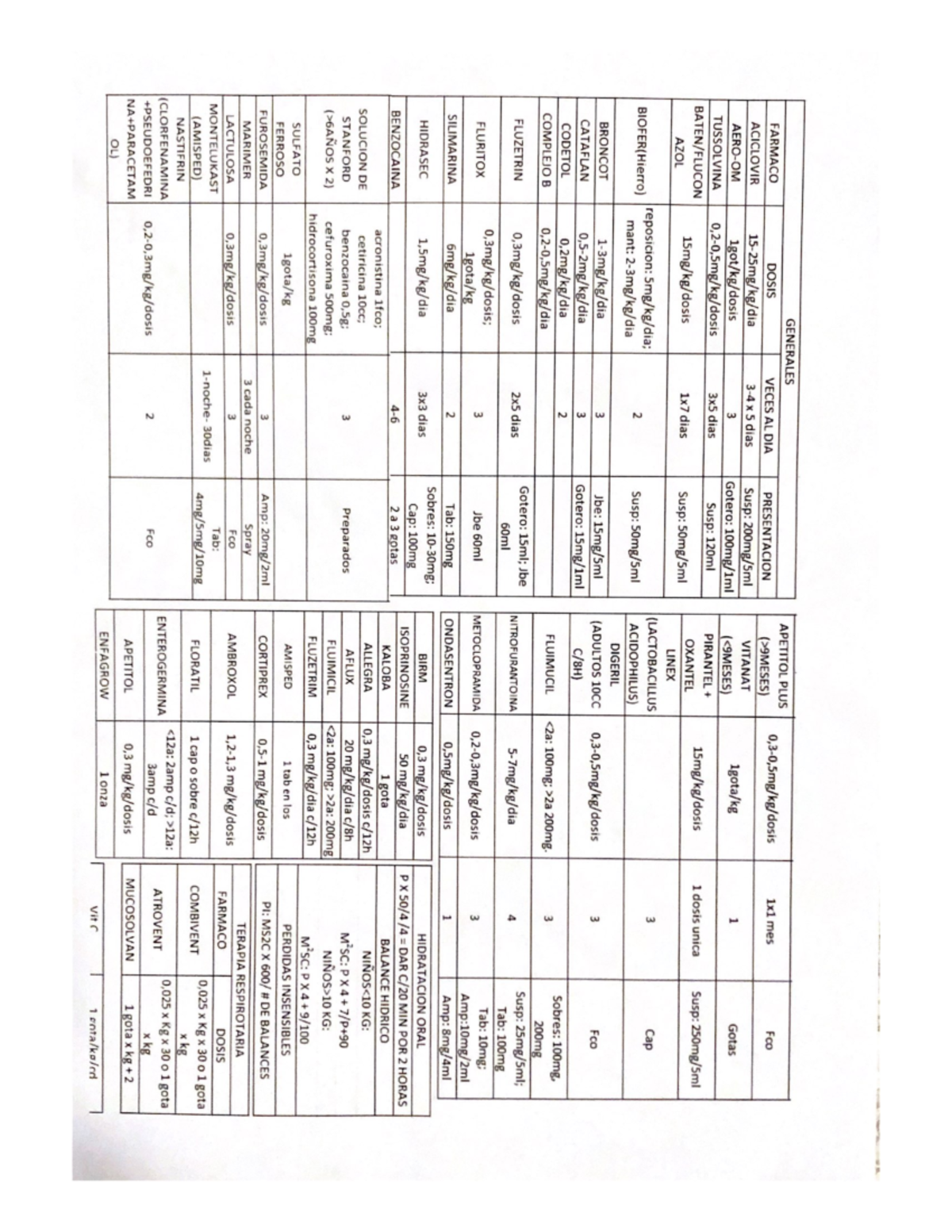 Fármacos pediatría - bjhbjuyikj - GENERALES APETITOL PLUS FARMACO DOSIS ...