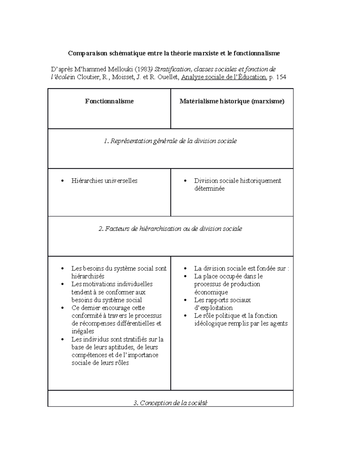 Cours 3. Comparaison schématique entre la théorie marxiste et le ...