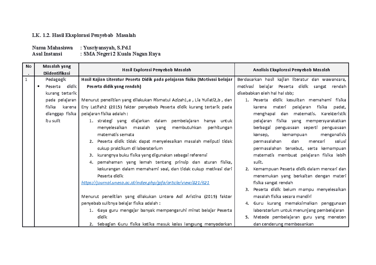 LK. 1.2 Explorasi Pada Masalah yusri - LK. 1. 2. Hasil Eksplorasi ...