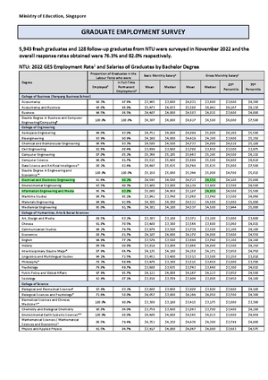 NTU Academic Calendar AY2023 24 (Semester) - JULY AUGUST SEPTEMBER S M ...