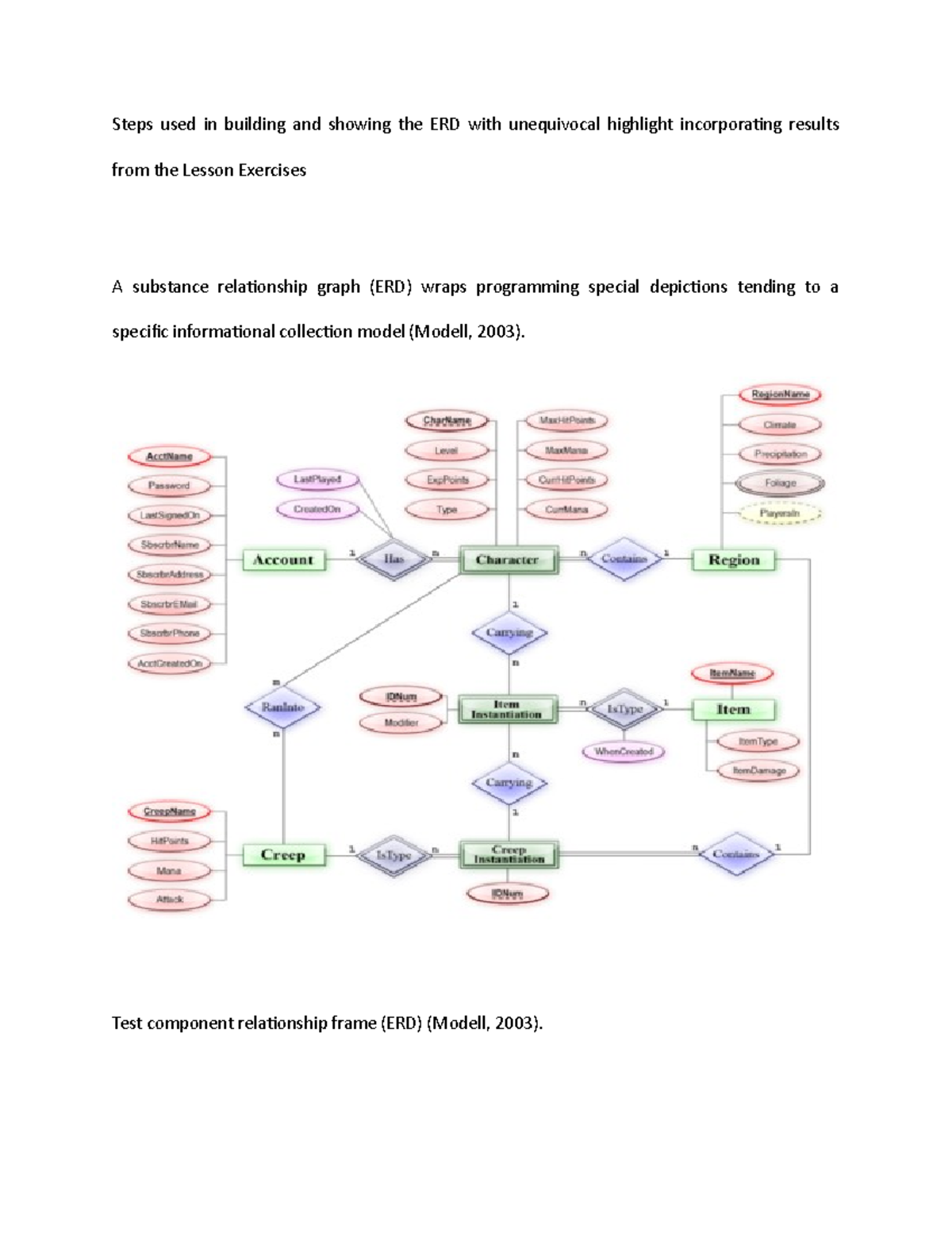 Term Paper - Systems Engineering - Steps used in building and showing ...