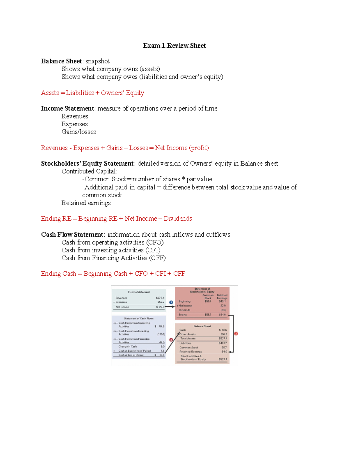 Exam 1 Review Sheet - Exam 1 Review Sheet Balance Sheet: snapshot Shows ...
