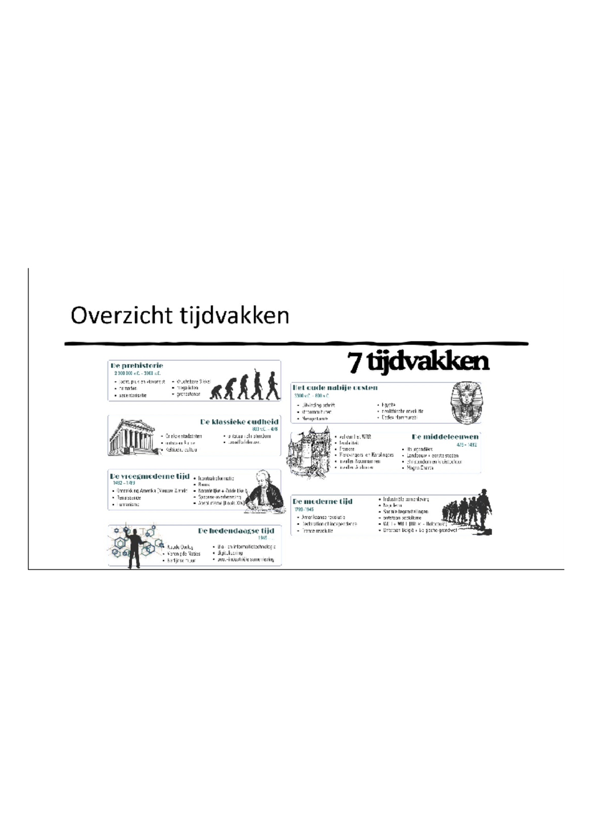 Gesch - samenvatting de 7 tijdvakken - Overzicht tijdvakken De ...