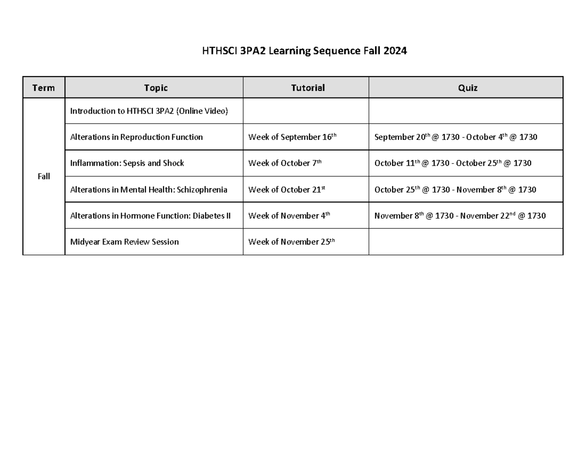 Hthsci 3PA2 Learning Sequence Fall 2024 - HTHSCI 3PA2 Learning Sequence Fall 2024 Term Topic ...