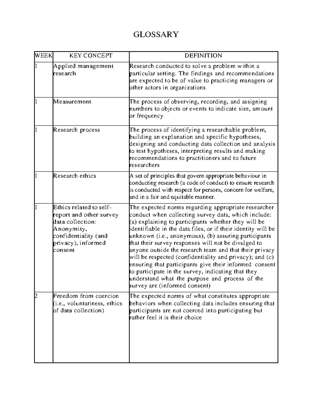 MANA 420 Glossary F2022 - GLOSSARY WEEK KEY CONCEPT DEFINITION 1 ...