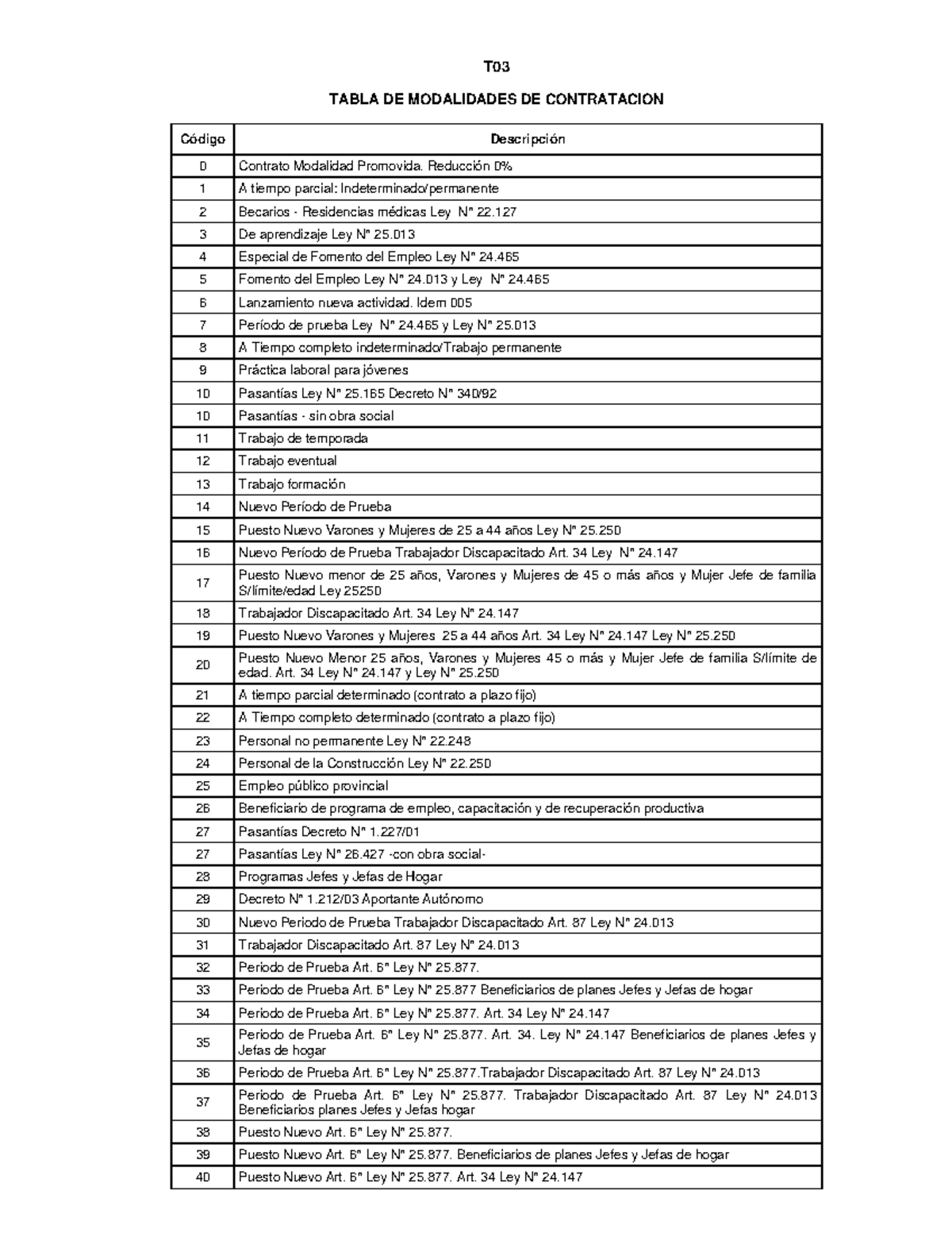 Rg 3757 tabla mod cont - T TABLA DE MODALIDADES DE CONTRATACION Código ...